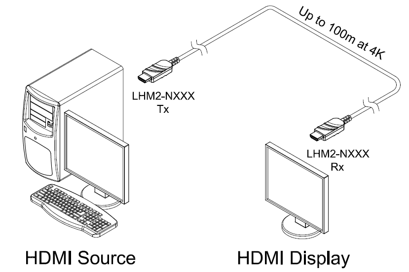 LHM2-N HDMI 2.0 Active Optical Cable - EgeRate Elektronik