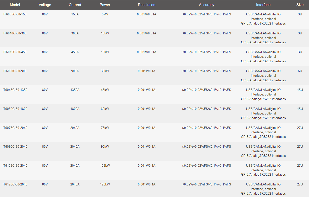 IT6000C DC Power Supply Bidirectional Programmable