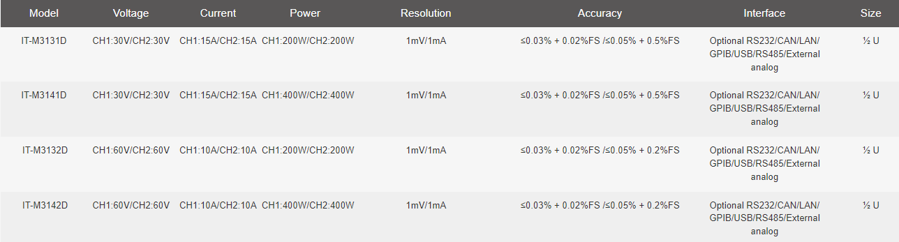 IT-M3100D DC Power Supply Dual-channel Programmable