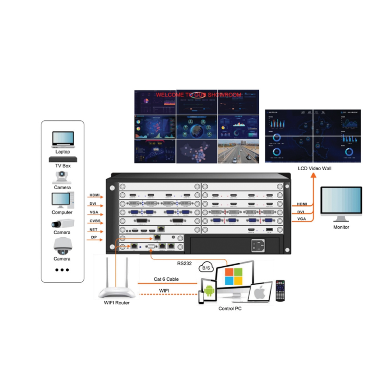 EGE-VWC2-W Series Videowall Controller - EgeRate Elektronik