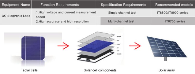 IT9380 Solar Battery Test Software EgeRate Elektronik